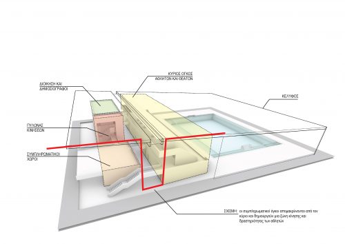 ΝΕΟ ΚΟΛΥΜΒΗΤΗΡΙΟ ΑΠΟΛΛΩΝ ΣΜΥΡΝΗΣ – A&S ARCHITECTS